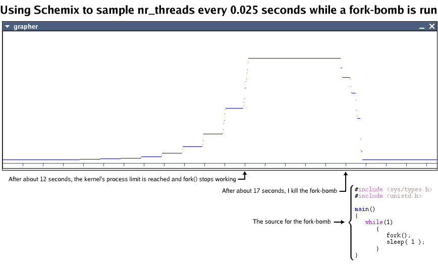 Fork Bomb - JungleKey.fr Wiki